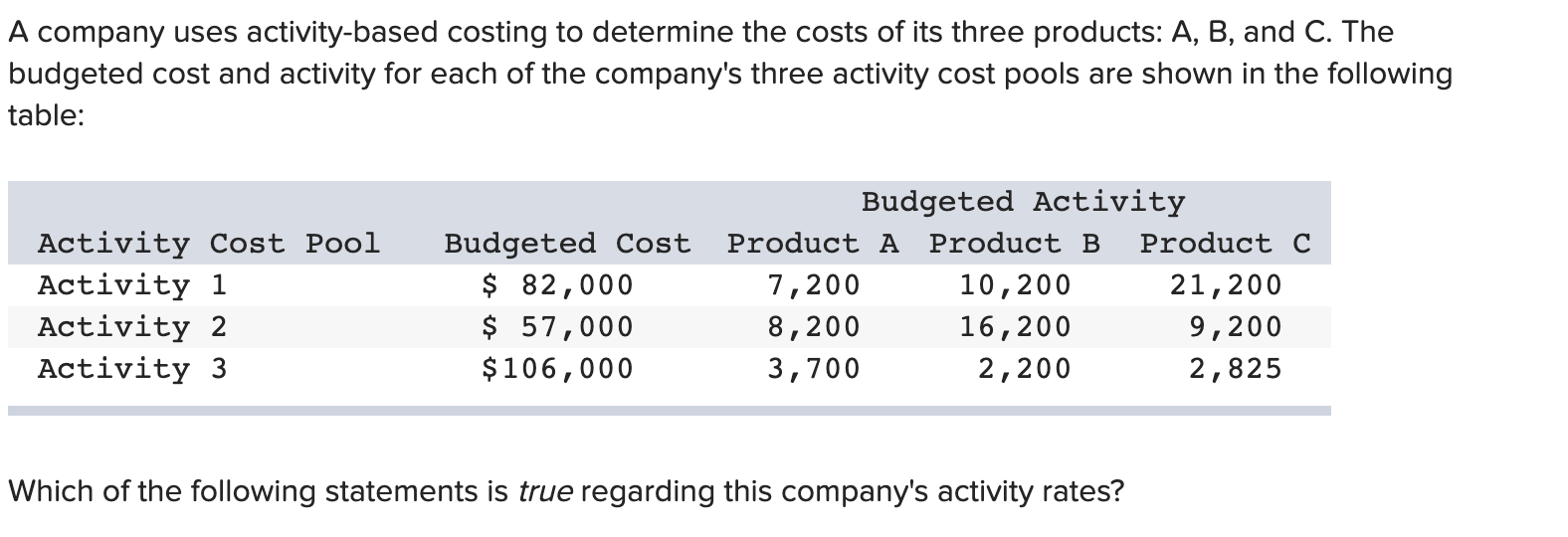 Solved A company uses activity-based costing to determine | Chegg.com