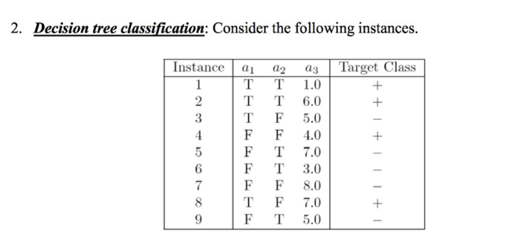 Solved 2. Decision tree classification: Consider the | Chegg.com