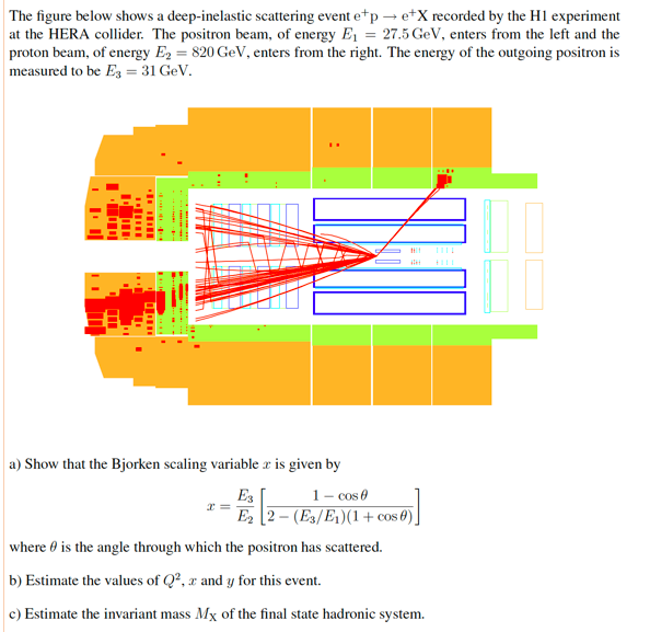 Solved The figure below shows a deep-inelastic scattering | Chegg.com