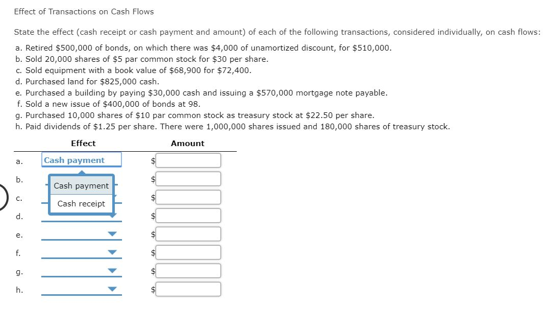 Solved Effect of Transactions on Cash Flows State the effect | Chegg.com
