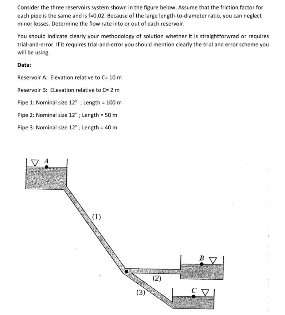 Solved Consider the three reservoirs system shown in the | Chegg.com
