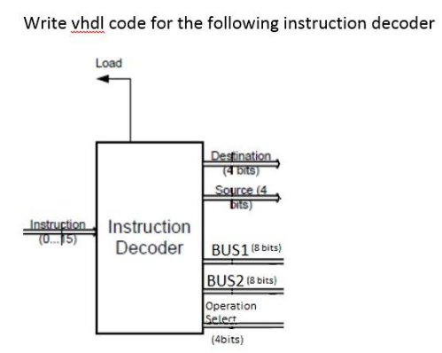 Write vhdl code for the following instruction decoder | Chegg.com