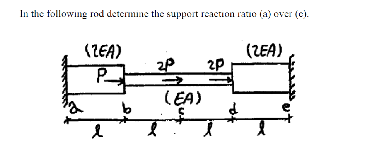 Solved In the following rod determine the support reaction | Chegg.com