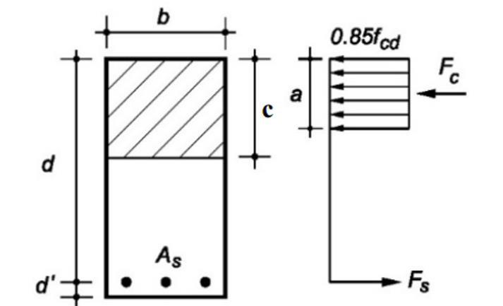 Solved Determine the reinforcement and corresponding moment | Chegg.com