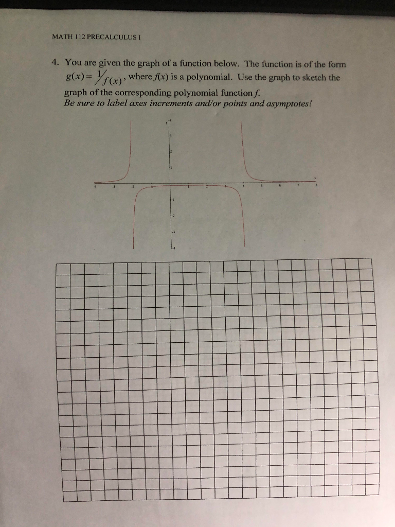 Solved The graph of polynomial function P is shown below. | Chegg.com