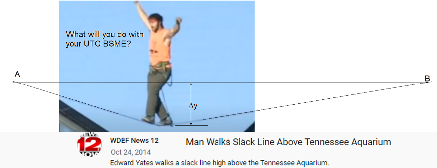 Solved Ed Yate's (UTC BSME 2007) slack-line is tied between | Chegg.com