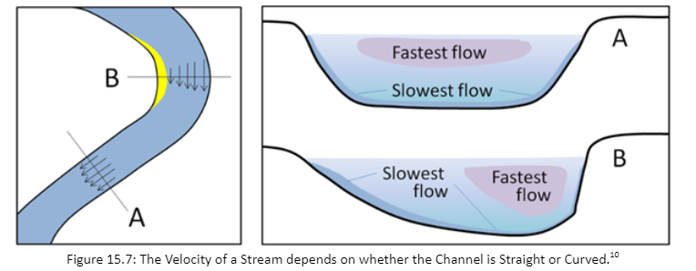 Solved Lab Question 11. ﻿Refer to the river channel labeled | Chegg.com