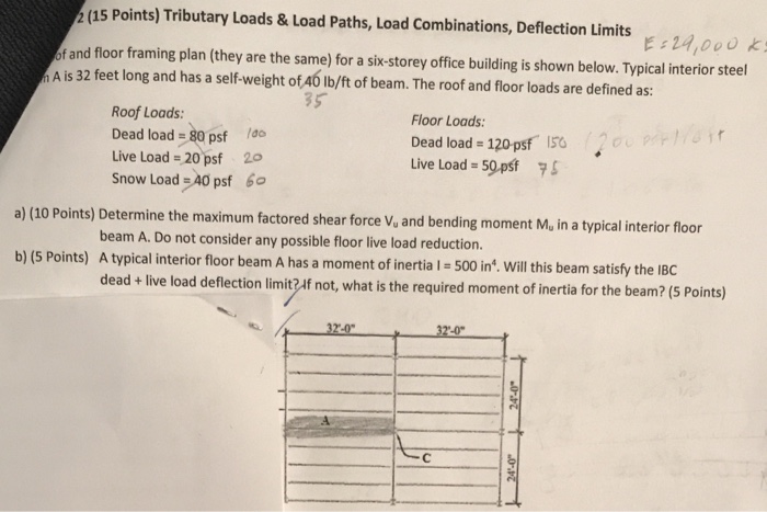 Solved 2(15 Points) Tributary Loads & Load Paths, Load | Chegg.com