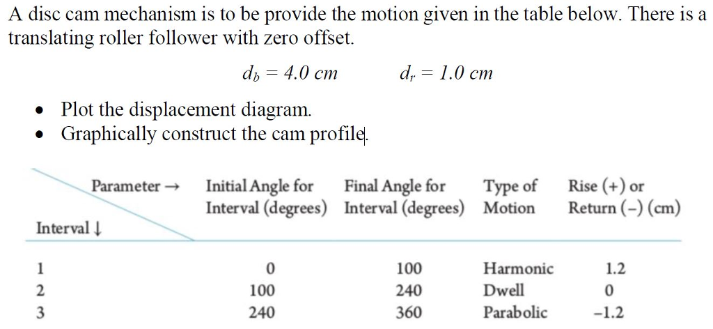 Solved A disc cam mechanism is to be provide the motion | Chegg.com