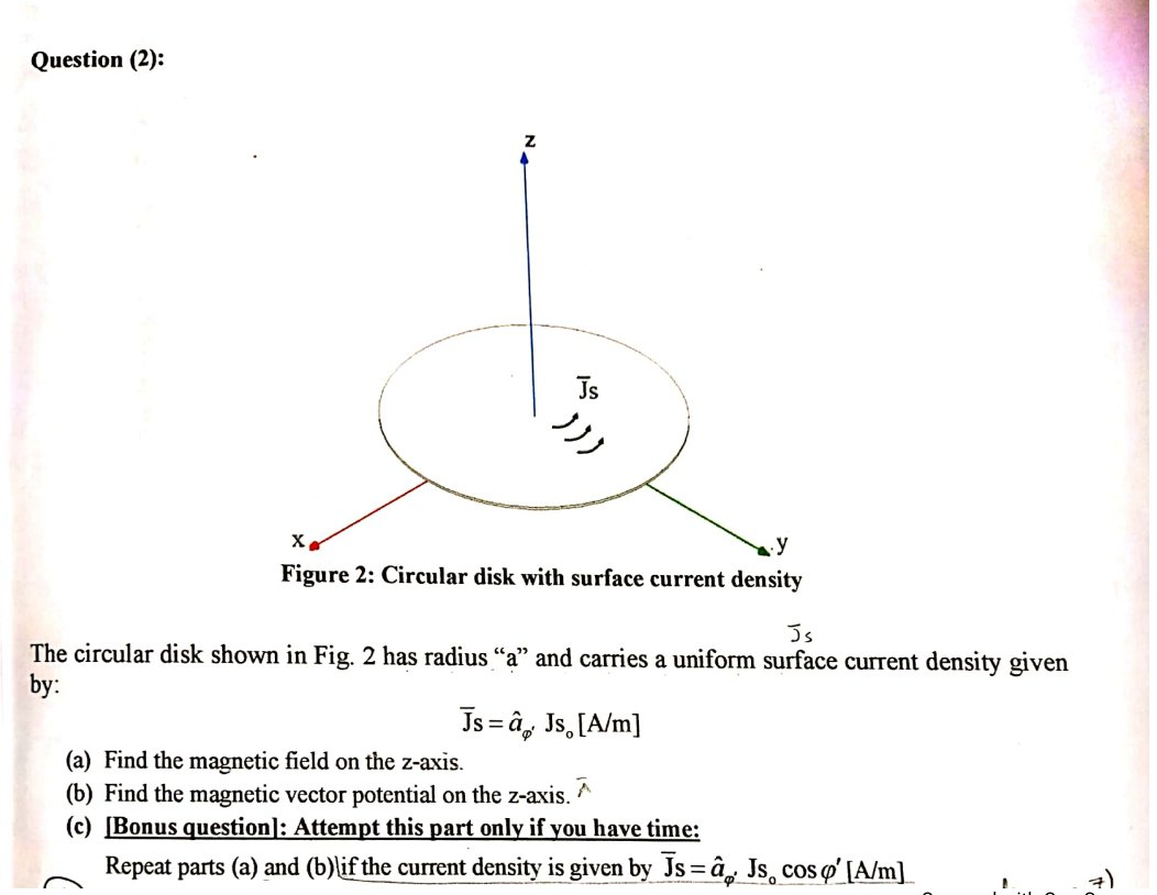 Solved Question (2): Js رزر X Figure 2: Circular disk with | Chegg.com