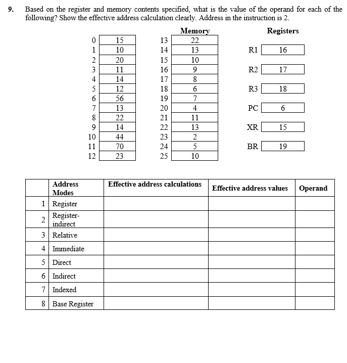 Solved 9. Based on the register and memory contents | Chegg.com