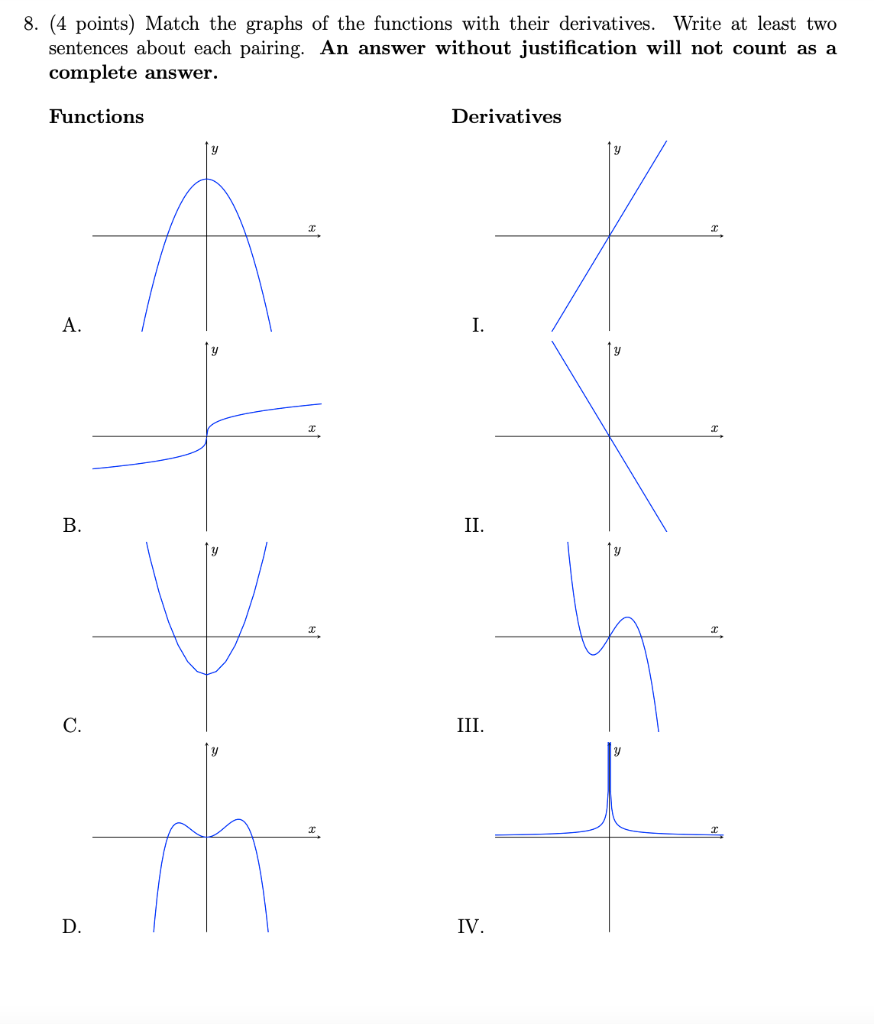 Solved 8. (4 points) Match the graphs of the functions with | Chegg.com