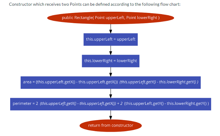 Solved Create a Point class and use aggregation to create | Chegg.com