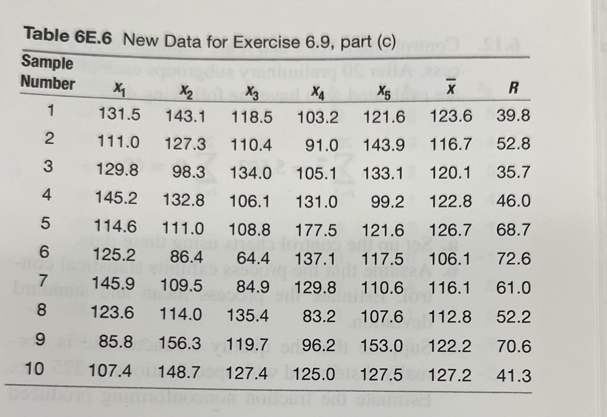 Solved and R values from the new subgroups shown in Table | Chegg.com