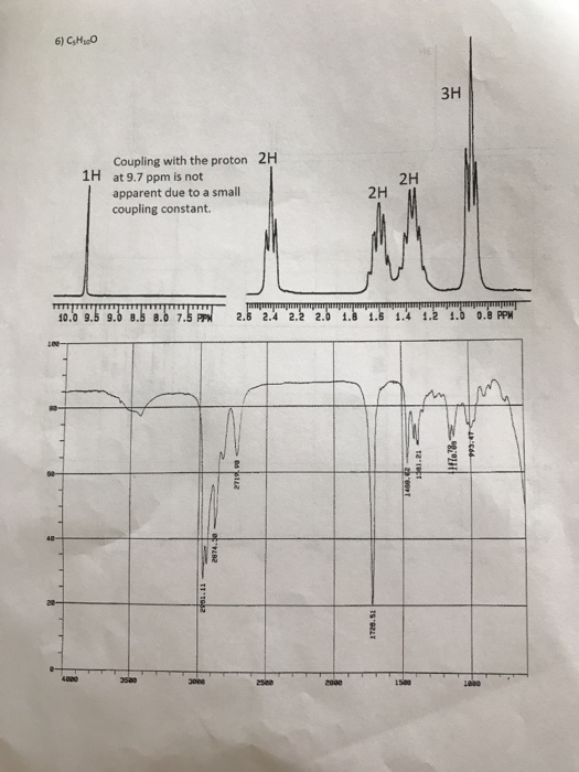 Solved hnmr spectroscopyAnalyze the spectrums and determine | Chegg.com