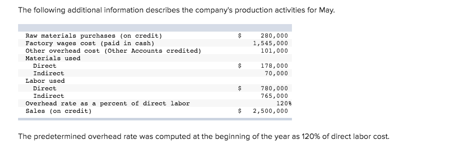 Solved Problem 20-1A Production cost flow and measurement; | Chegg.com