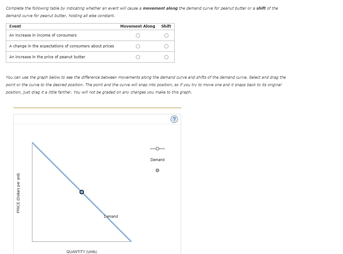 Solved Complete the following table by indicating whether an | Chegg.com