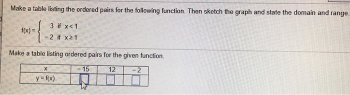 Solved Make a table listing the ordered pairs for the | Chegg.com