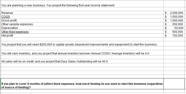 Solved You are planning a new business. You project the | Chegg.com
