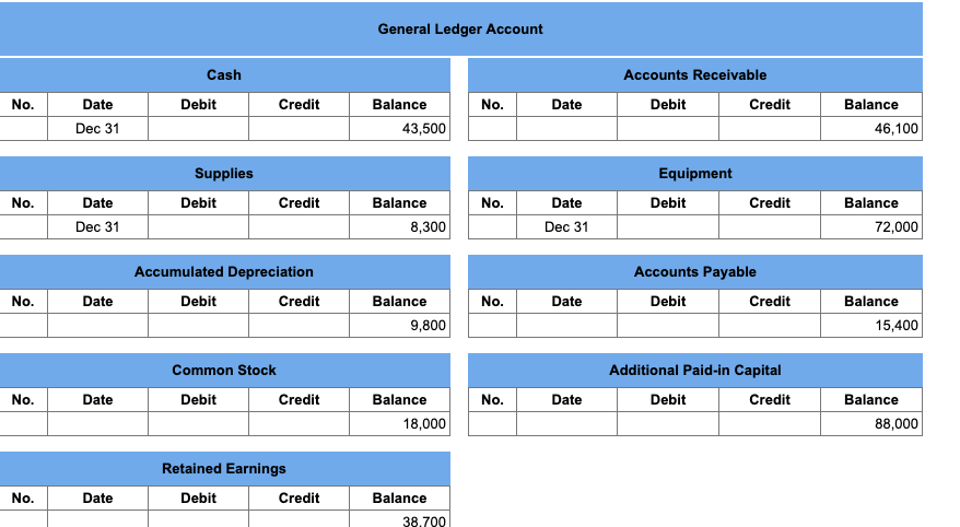 Solved On January 1, 2021, the general ledger of Grand | Chegg.com