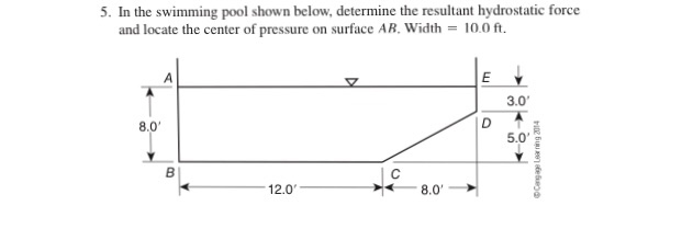 Solved In the swimming pool shown below, determine the | Chegg.com