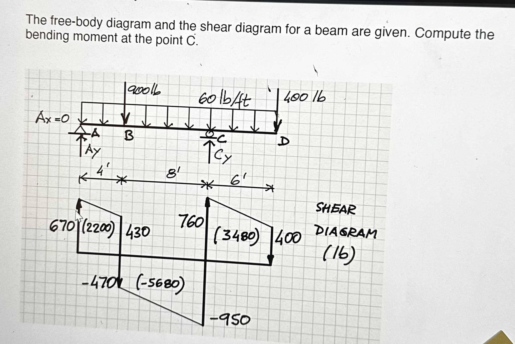 Solved The free-body diagram and the shear diagram for a | Chegg.com