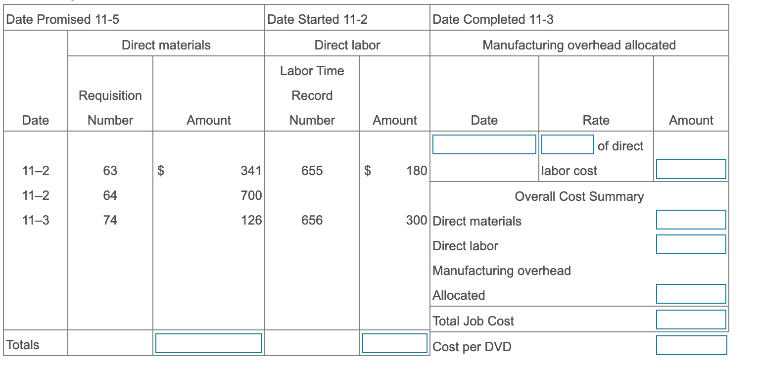Solved X Х Data Table Date Labor Time Record No. Description | Chegg.com