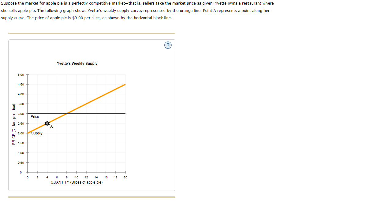 Solved Suppose the market for apple pie is a perfectly | Chegg.com