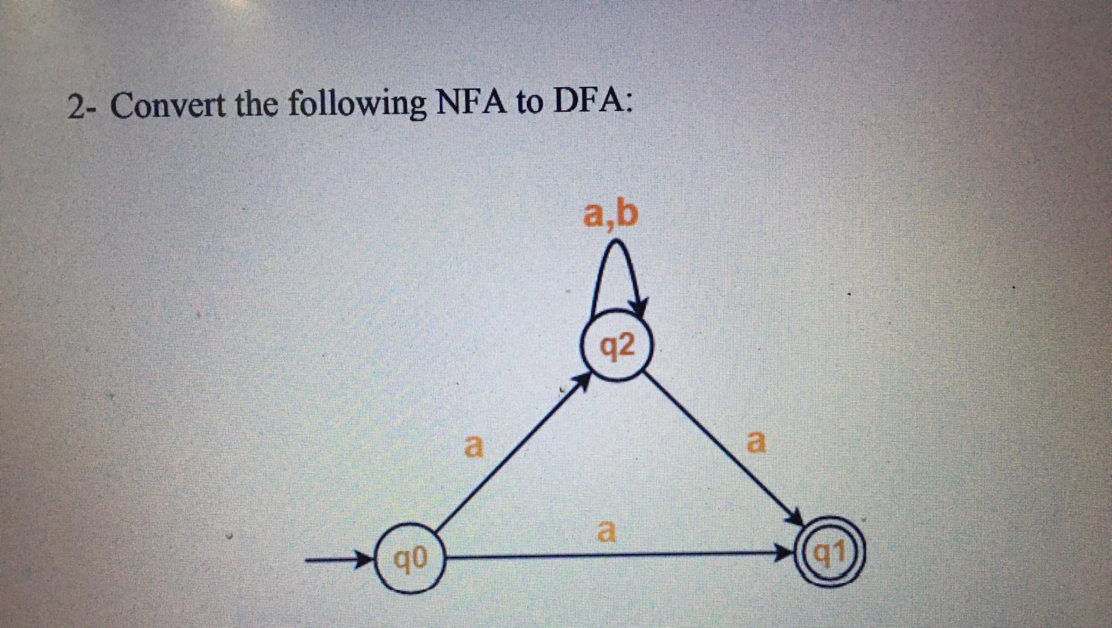 Solved 2- Convert the following NFA to DFA: a,b 92 a a qo 91 | Chegg.com
