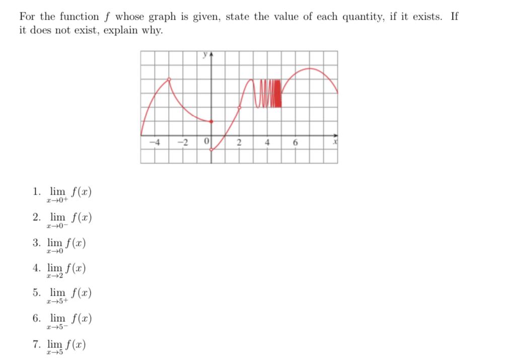 Solved For the function f whose graph is given, state the | Chegg.com