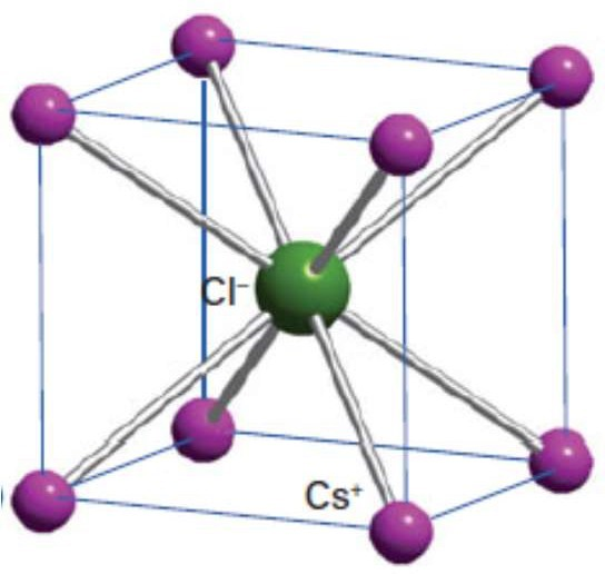 Solved Convert the projection diagram of the unit cell of | Chegg.com