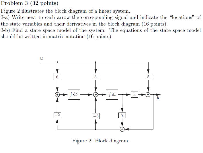 Solved Problem 3 (32 points) Figure 2 illustrates the block | Chegg.com
