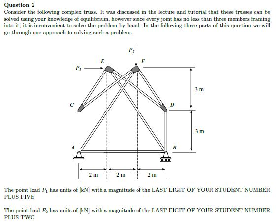 Question 2 Consider the following complex truss. It | Chegg.com