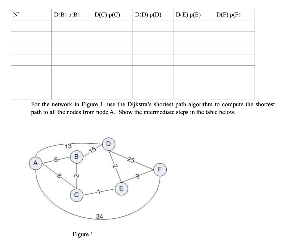 Solved N N' D(B) p(B) D(C) p(C) D(D) (D) D(E) p(E) D(F) p(F) | Chegg.com