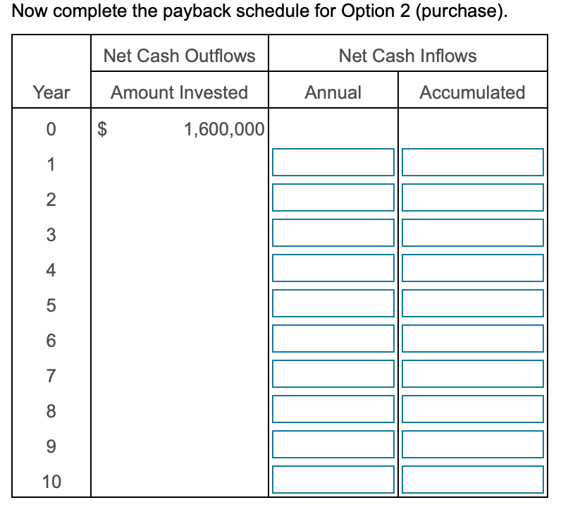Solved More Info The company is considering two options. | Chegg.com