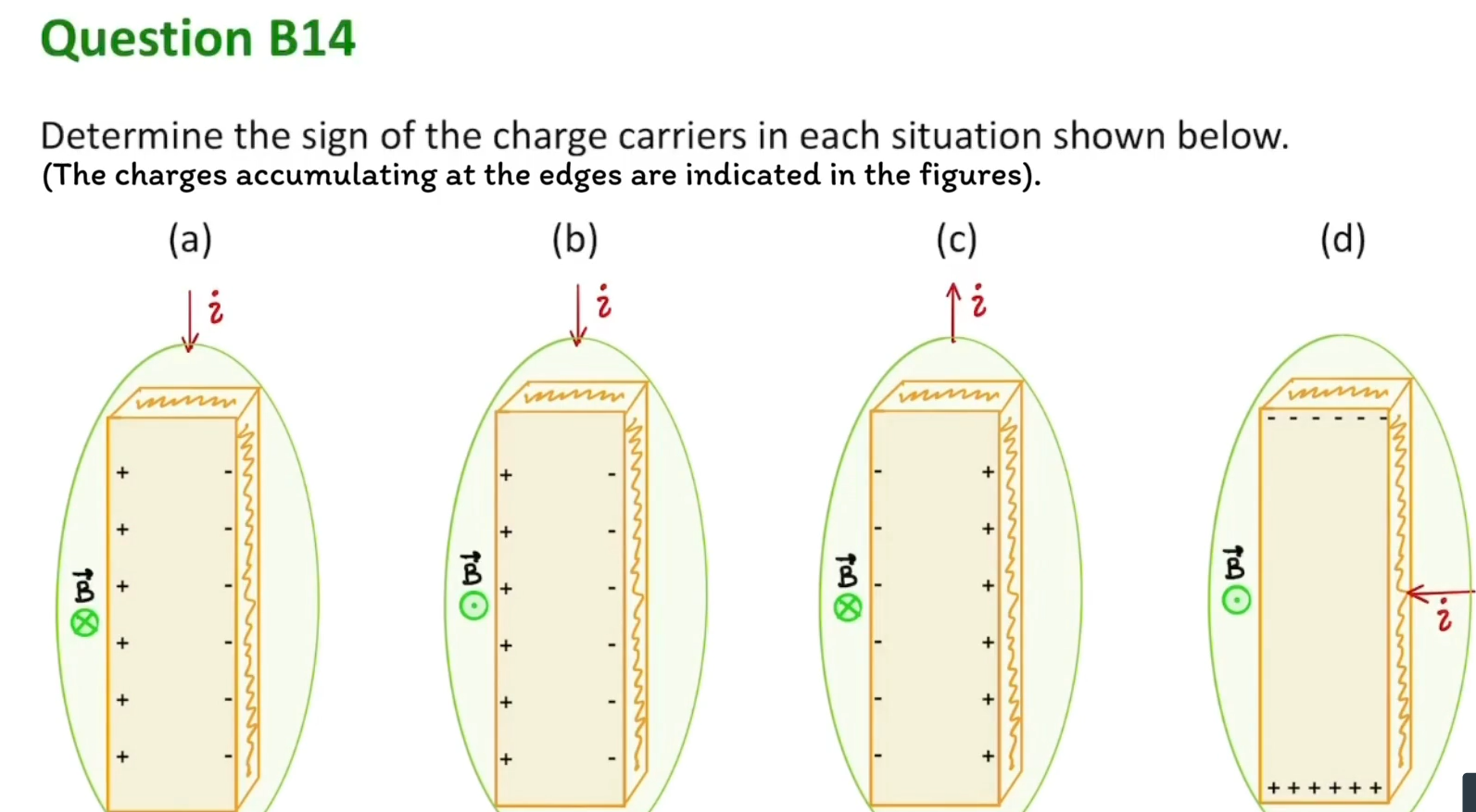 Solved The Answer choices for each statement are: positive | Chegg.com