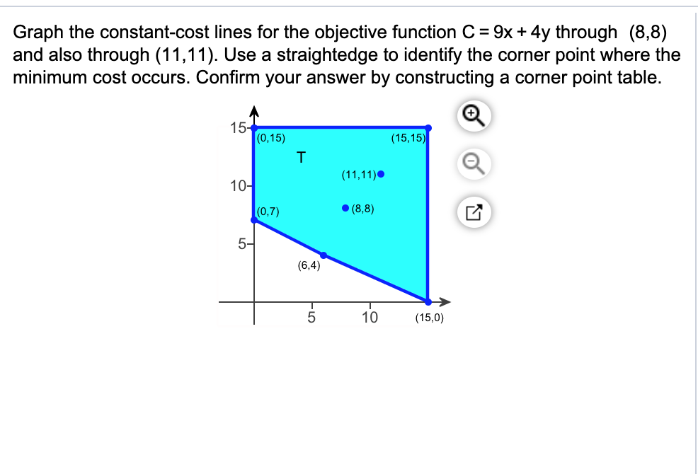 Solved Graph the constant-cost lines for the objective | Chegg.com