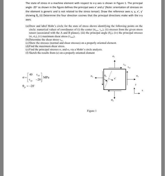 Solved The state of stress in a machine element with respect | Chegg.com