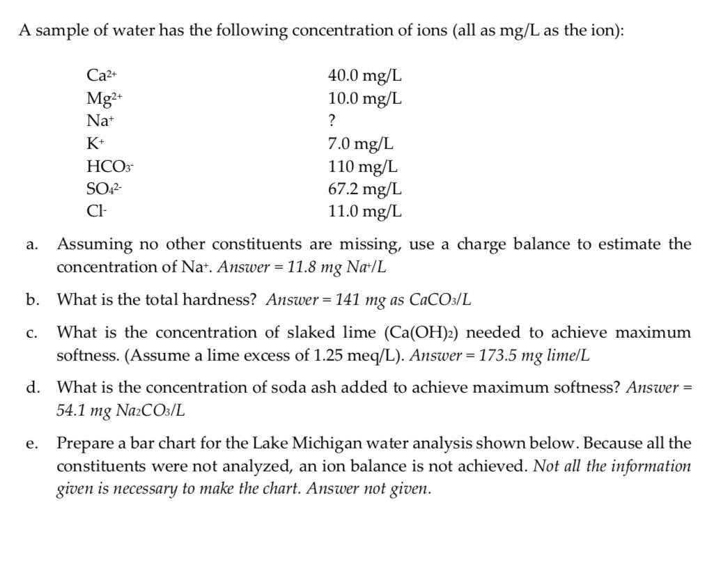 Solved A sample of water has the following concentration of | Chegg.com