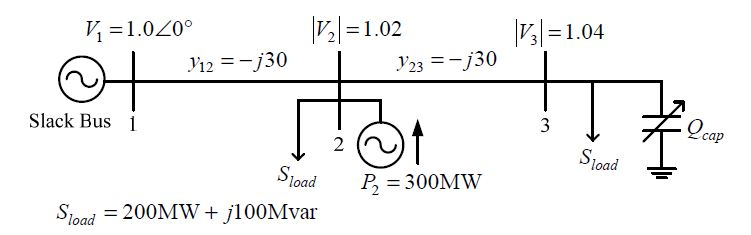 Solved Figure 1 shows the one-line diagram of a three-bus | Chegg.com
