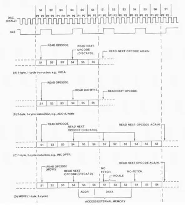 The instruction execution timing diagram of an Intel | Chegg.com