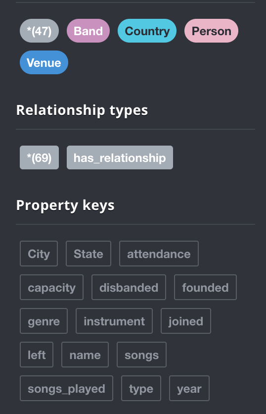 Solved Complete the queries (in Neo4j) and provide query and | Chegg.com