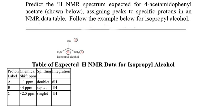 Solved Predict the iH NMR spectrum expected for | Chegg.com