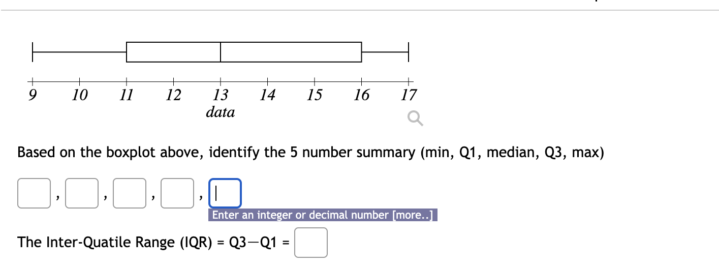 Solved Based on the boxplot above, identify the 5 number | Chegg.com