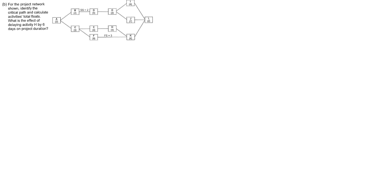 Solved For the project network shown, identify the critical | Chegg.com