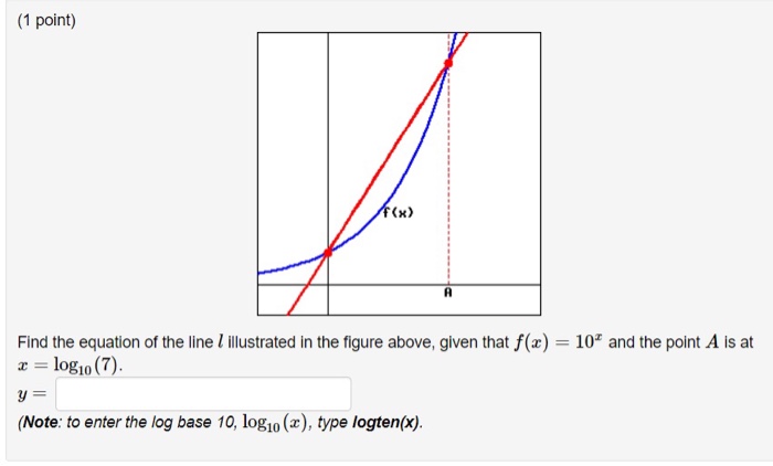 Solved (1 point) The following three functions look very | Chegg.com