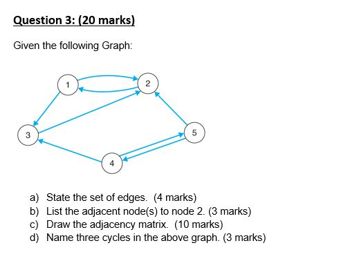 Solved Question 3: (20 marks) Given the following Graph: 3 5 | Chegg.com