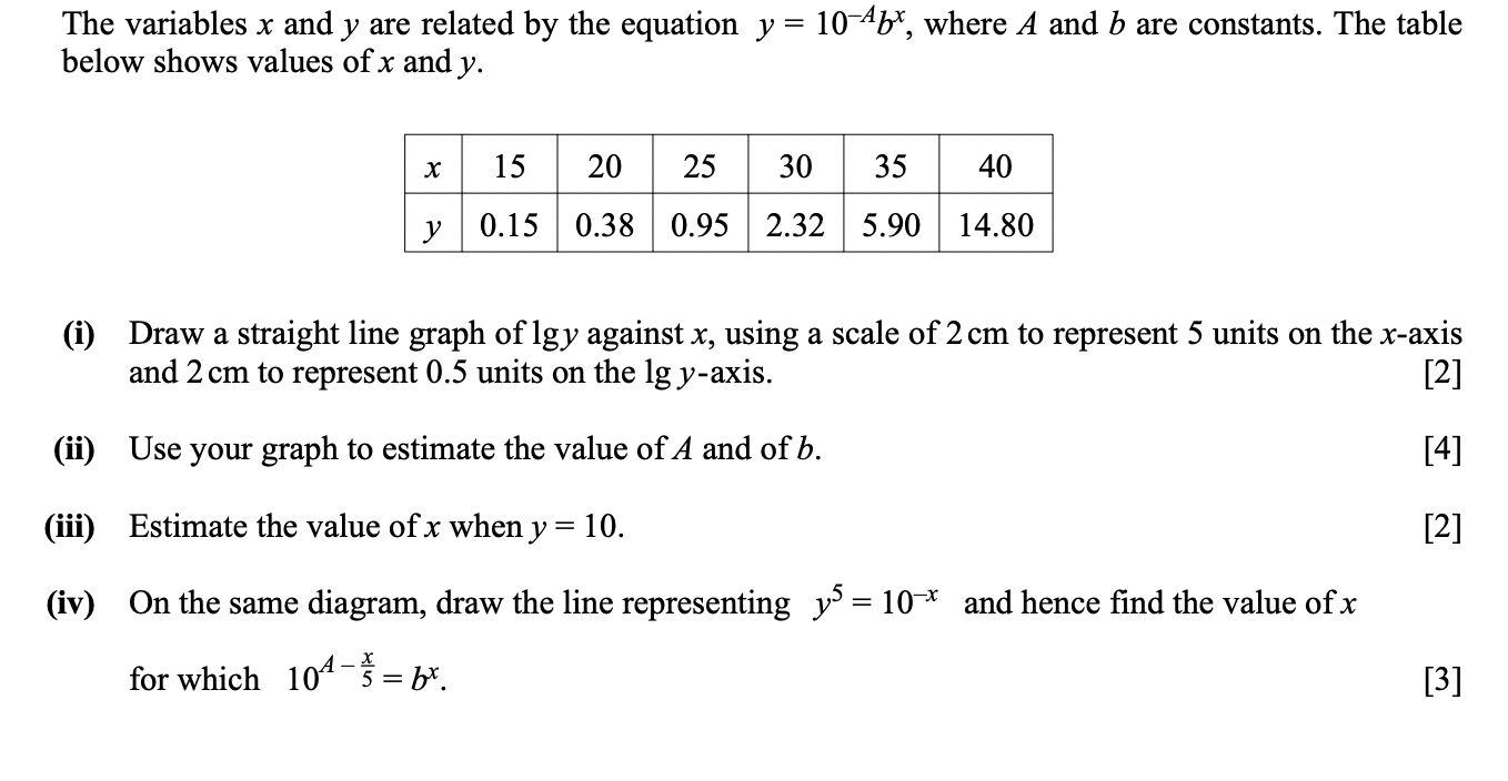Solved The variables x and y are related by the equation | Chegg.com
