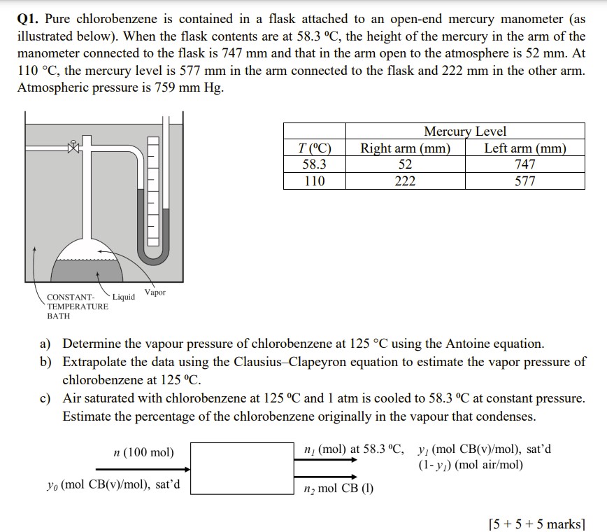 Solved Q1. Pure chlorobenzene is contained in a flask | Chegg.com