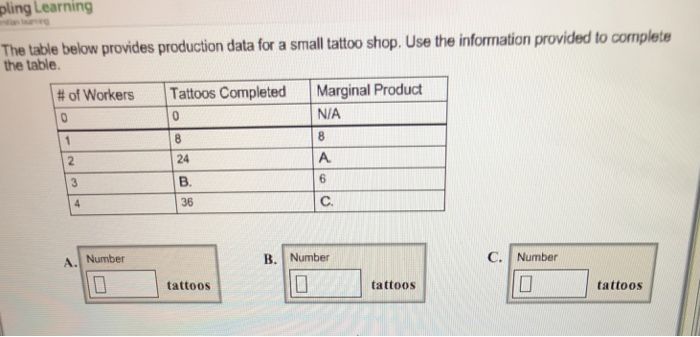 Solved pling Learning The table below provides production | Chegg.com